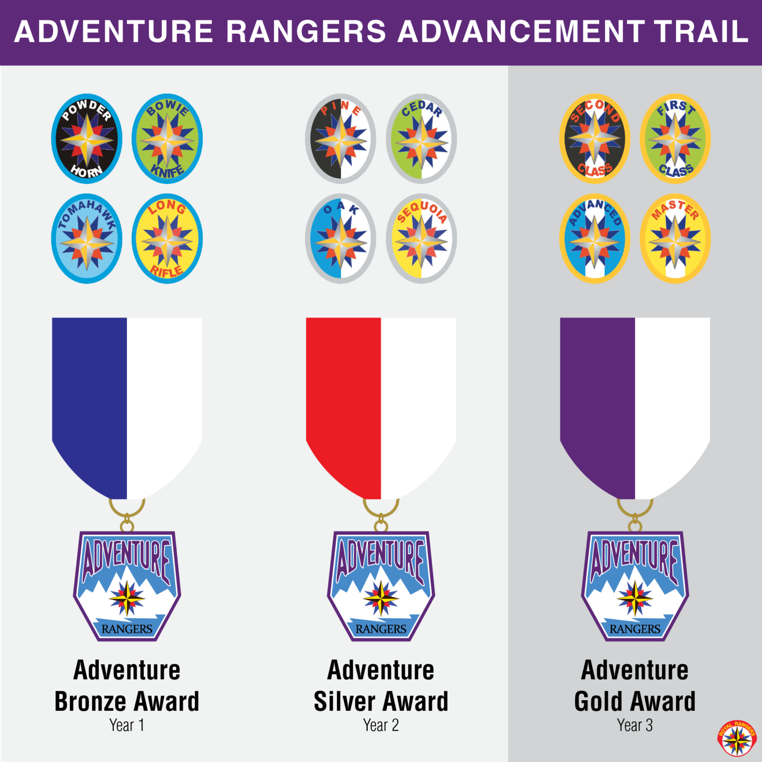 Adventure Rangers - Royal Rangers Malaysia