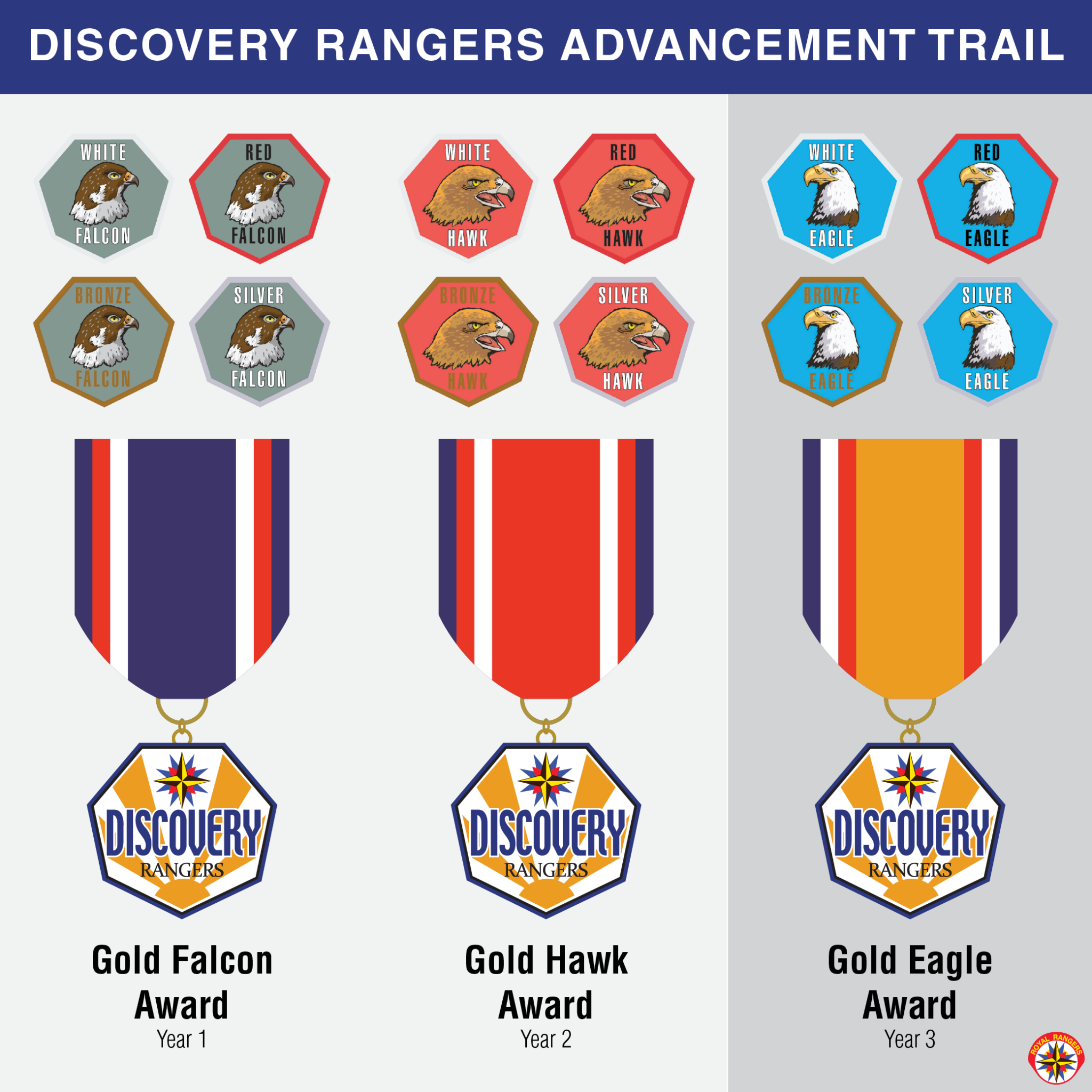 Discovery Rangers - Royal Rangers Malaysia