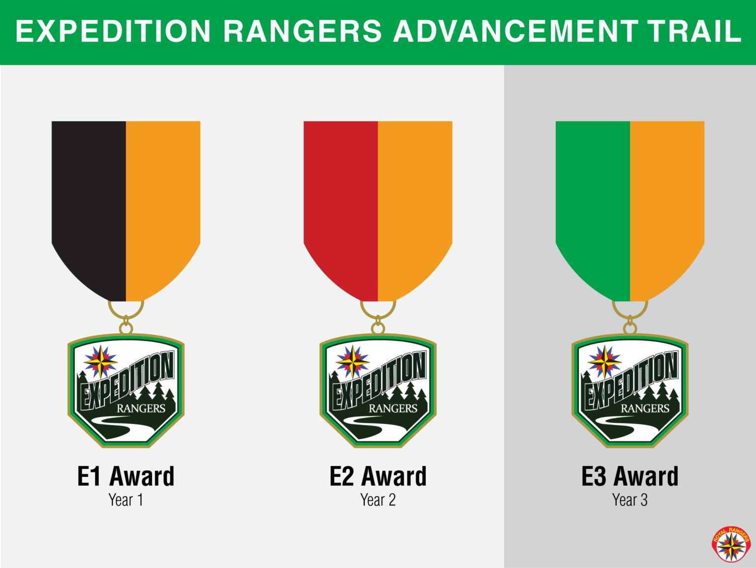 Expedition Rangers - Royal Rangers Malaysia