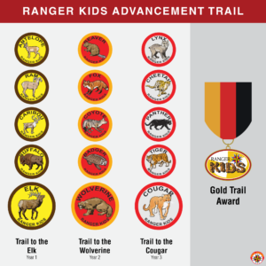 Ranger Kids - Royal Rangers Malaysia